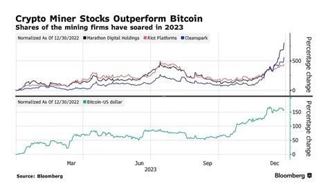 Top 7 Cryptocurrency Trends 2024 And 2025 Crypto Projectos