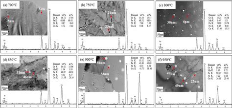 Copper Rich Phase Morphology Of 304cu Stainless Steel At Different