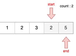 Algorithm 투 포인터 Two Pointers 알고리즘 Python