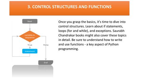 Ppt Learning Python From Scratch In 2023 A Guide With Saurabh