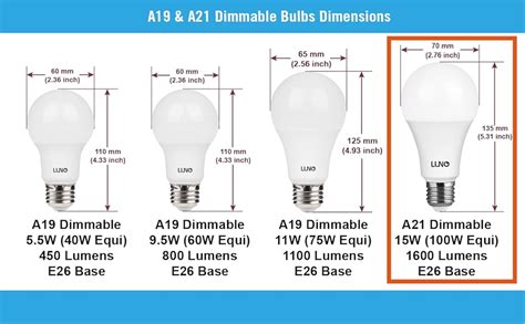 Luno A19 Dimmable Led Bulb 15w 100w Equivalent 1600 Lumens 4000k