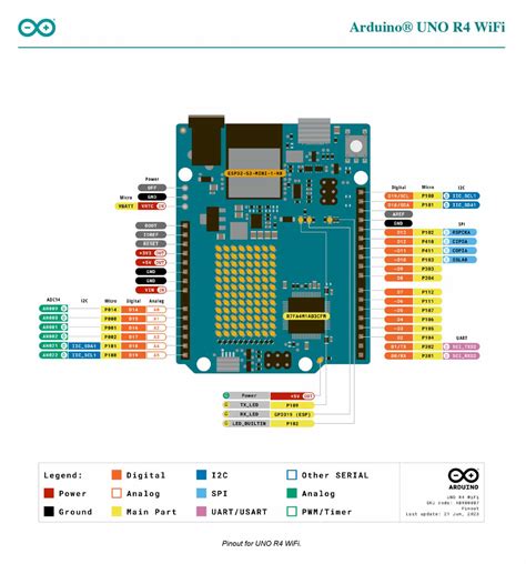 Arduino Uno R Wifi Makerhero Revendedora Oficial Arduino