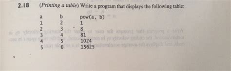 Solved 218 Printing A Table Write A Program That Displays