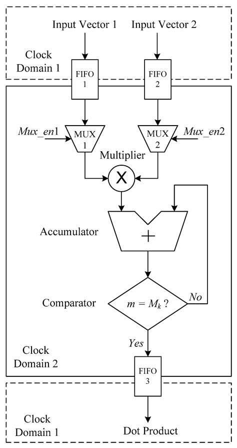 Matrix Chain Multiplication And Equivalent Reduced Order Parallel Calculation Method For A