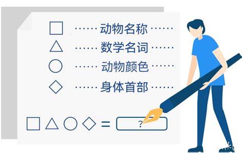 汉字猜成语 脑壳