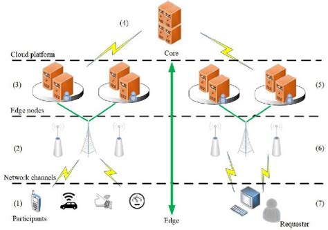 Figure 1 From Privacy Protection Based On Stream Cipher For