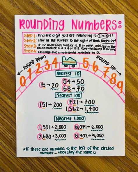 Rounding Anchor Chart Etsy Classroom Anchor Charts Math Anchor