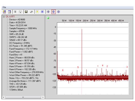 Evaluating The Ad9680 Ad9690 Ad9234 Analog To Digital Converter [analog
