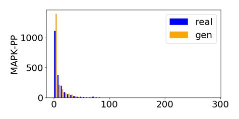 Mapk Model Top Comparison Of Trajectories Generated With A Cwcgan Gp Download Scientific