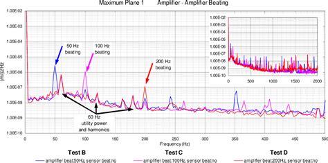Figure From Pwm Switching Frequency Effects On Eddy Current Sensors For Magnetically Suspended