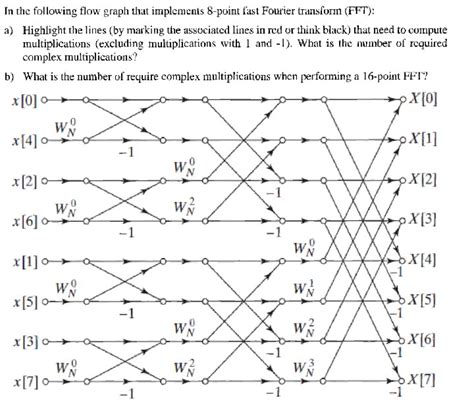 Solved In The Following Flow Graph That Implements Point Chegg