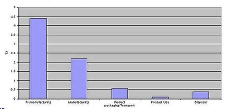 5 2 Interpretation Flashcards Quizlet