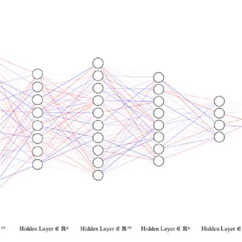 Fully Connected Neural Network Model In This Paper We Use The Full
