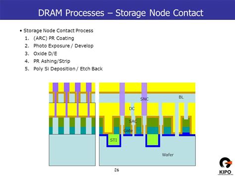 Imec Demonstrates Capacitor Less Igzo Based Dram Cell With 60 Off