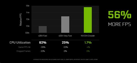 NVENC Vs X264 In 2023 Which Is The Best Quality OBS Encoder