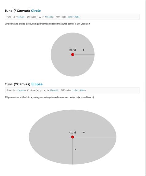 Proposal Go Doc Add Illustrations To Documentation Pages Issue