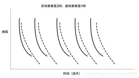 【matlab图像融合】 13 Pcnn脉冲耦合神经网络基本原理脉冲耦合神经网络原理 Csdn博客