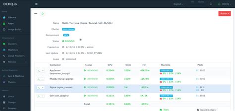 Automated Docker Application Deployment On Ovh Public Cloud Java Code Geeks