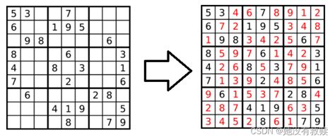 力扣37题：回溯算法之解数独