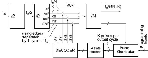 Programmable Frequency Divider Employing Phase Switching Download