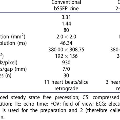 Imaging Parameters Of The Reference Bssfp Cine Sequence And The Cs Cine