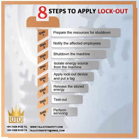Lockout Tagout Steps To Control Stored Energy During 59 Off