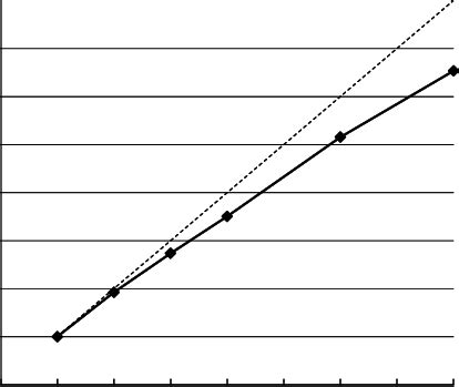 Effectiveness Of Parallelization By Using OpenMP Download Scientific Diagram