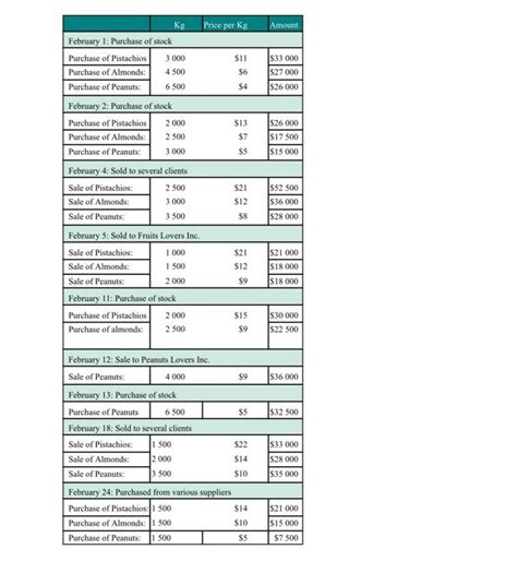 Explain The Consequences Each Valuation Methodmay
