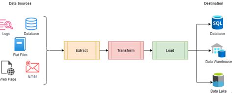 guided challenge information pipeline in spring boot utilizing kafka
