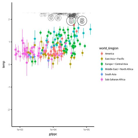 Having Trouble Rendering Colour Emoji In Ggplot2 · Issue 9