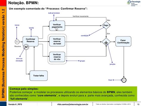 Notação Bpmn V 12