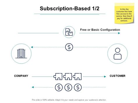 Subscription Based Configuration Ppt Powerpoint Presentation