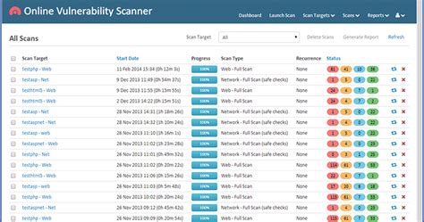 Acunetix Web Vulnerability Scanner Version 9 Web Application Security