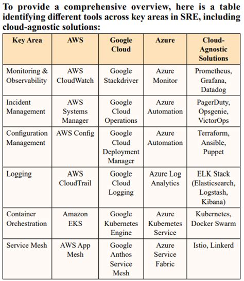 The Sre Playbook Multi Cloud Observability Security And Aut