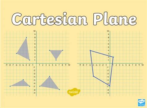 Cartesian Plane Quiz