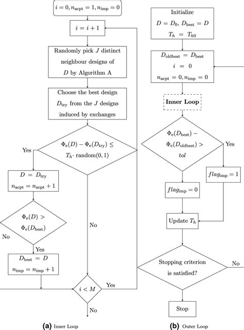 Flowchart Of The Ese Algorithm Download Scientific Diagram