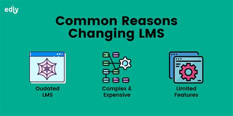 LMS Migration How To Move From An Old LMS To A New LMS Edly