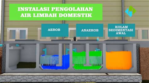 Instalasi Pengolahan Air Limbah Ipal