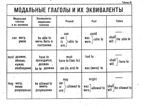 Основы грамматики английского языка