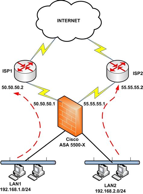 How To Configure Policy Based Routing PBR On Cisco ASA Firewall