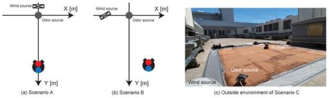 robust moth inspired algorithm for odor source localization using