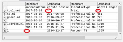 Php Export Html Table To Csv File Stack Overflow