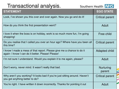 Ppt Conflict Resolution Training Powerpoint Presentation Free