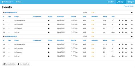 Real Time Data Visualization Not Showing Emoncms Openenergymonitor Community