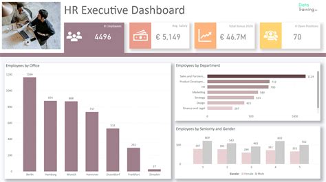 We Are Building This Hr Dashboard In Power Bi What Do You Think Would