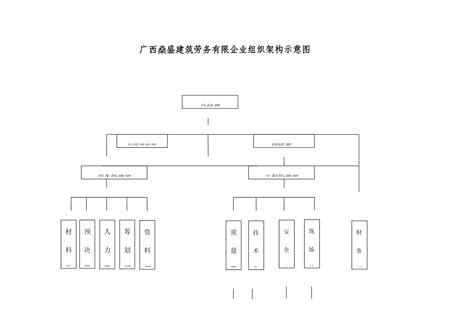 建筑劳务公司组织机构示意图 20230309 Doc 人人文库