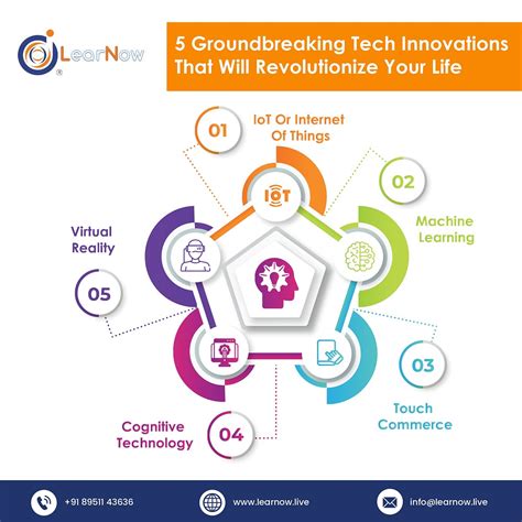 5 Groundbreaking Tech Innovations That Will Revolutionize Your Life Learnowlive Medium