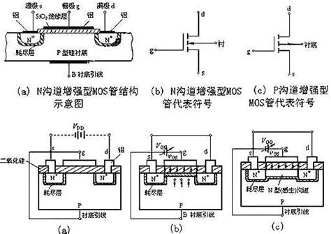 Mos管知识普及 结构图文详解与应用