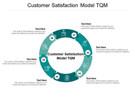 Customer Satisfaction Model Tqm Ppt Powerpoint Presentation