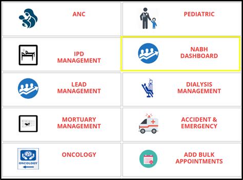 Nabh Kpi Dashboard Medixcel Support